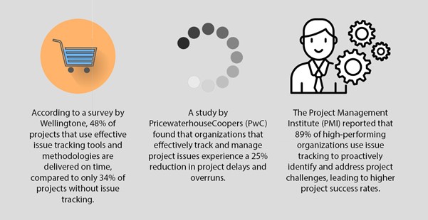 Why Issue Tracking is Important for Project Success | TrueProject